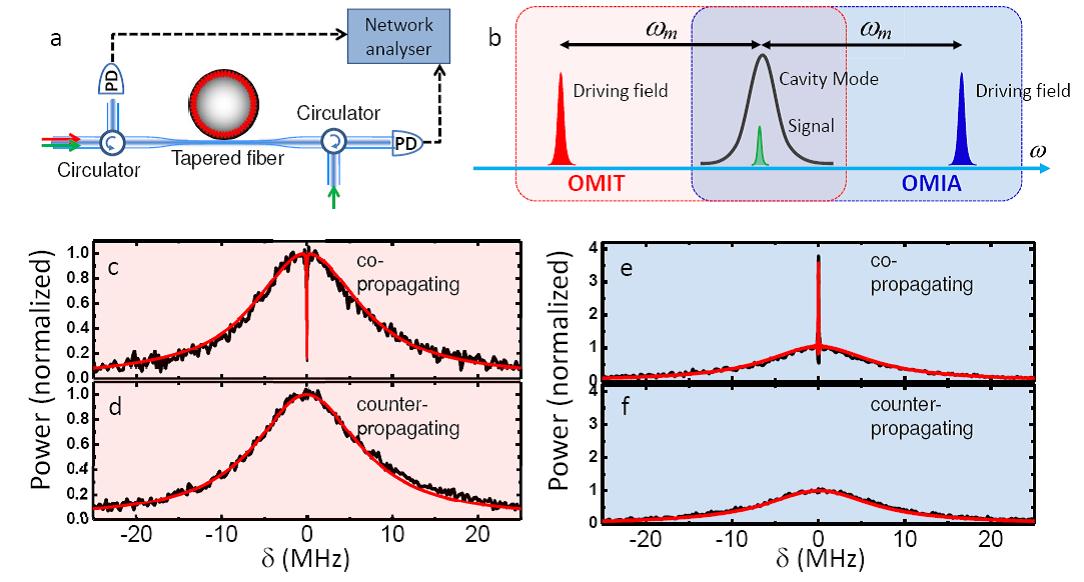 中国科学技术大学 Chun-Hua Dong--Home--Home