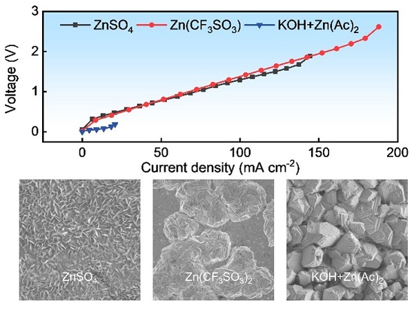 中国科学技术大学 Advanced Battery Group--Home--Wentao Yu et al published their ...